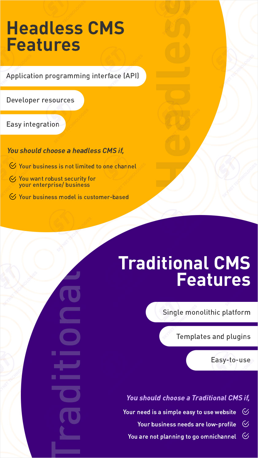 Headless CMS vs Traditional CMS – Skynet Technologies USA LLC Headless CMS vs Traditional CMS – Skynet Technologies USA LLC