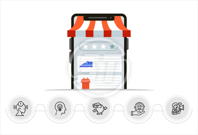 Ecommerce Customer Journey - Skynet Technologies USA LLC
