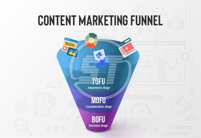 Content Marketing Funnel – Skynet Technologies USA LLC